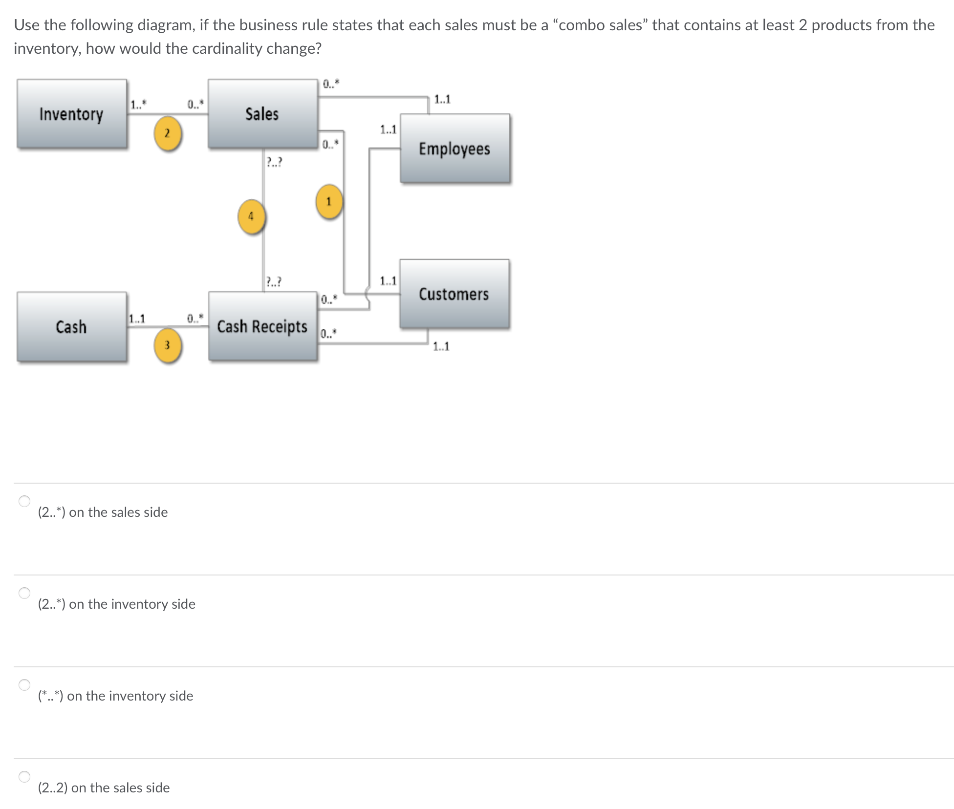Solved Use the following diagram, if the business rule | Chegg.com