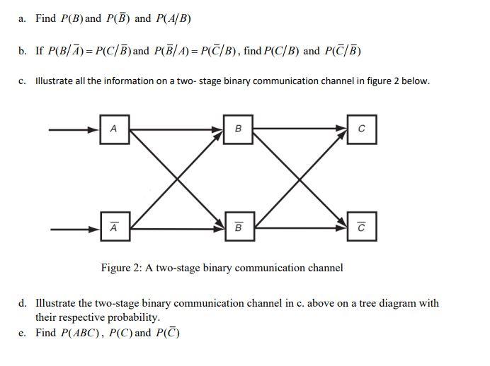 Solved a Question 2 A simple binary communication channel | Chegg.com