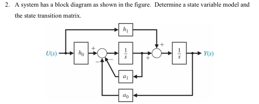 2. A system has a block diagram as shown in the | Chegg.com