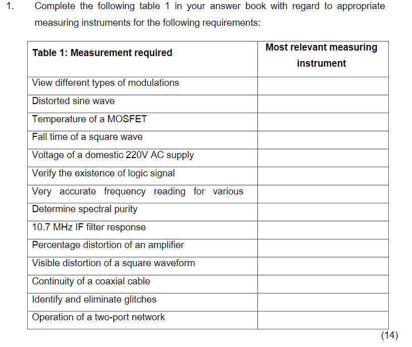Solved 1. Complete the following table 1 in your answer book | Chegg.com