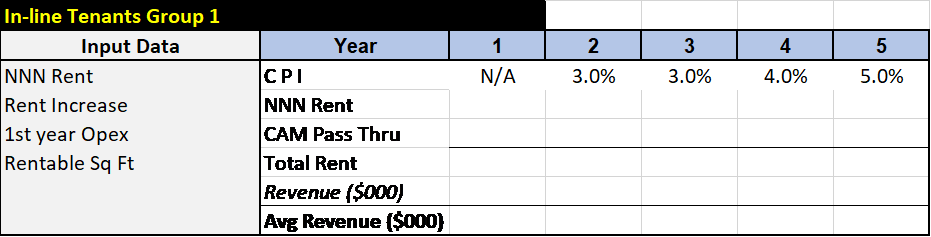 Cleveland Cavaliers Tower Properties has signed a | Chegg.com