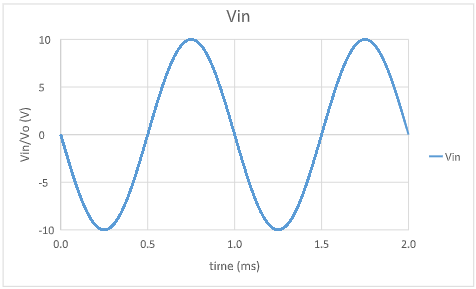 Solved Sketch Vo, assuming a constant offset model for the | Chegg.com