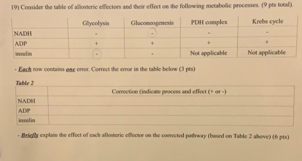 Solved 19) Consider the table of allosteric effectors and | Chegg.com