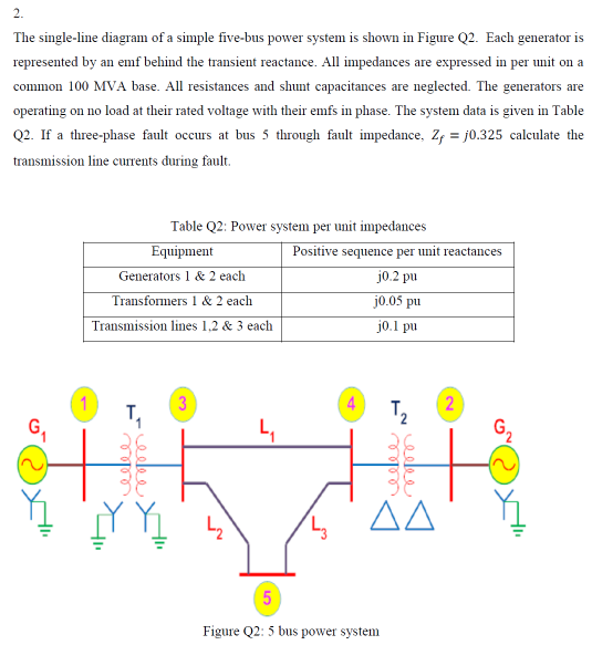 Solved The single-line diagram of a simple five-bus power | Chegg.com