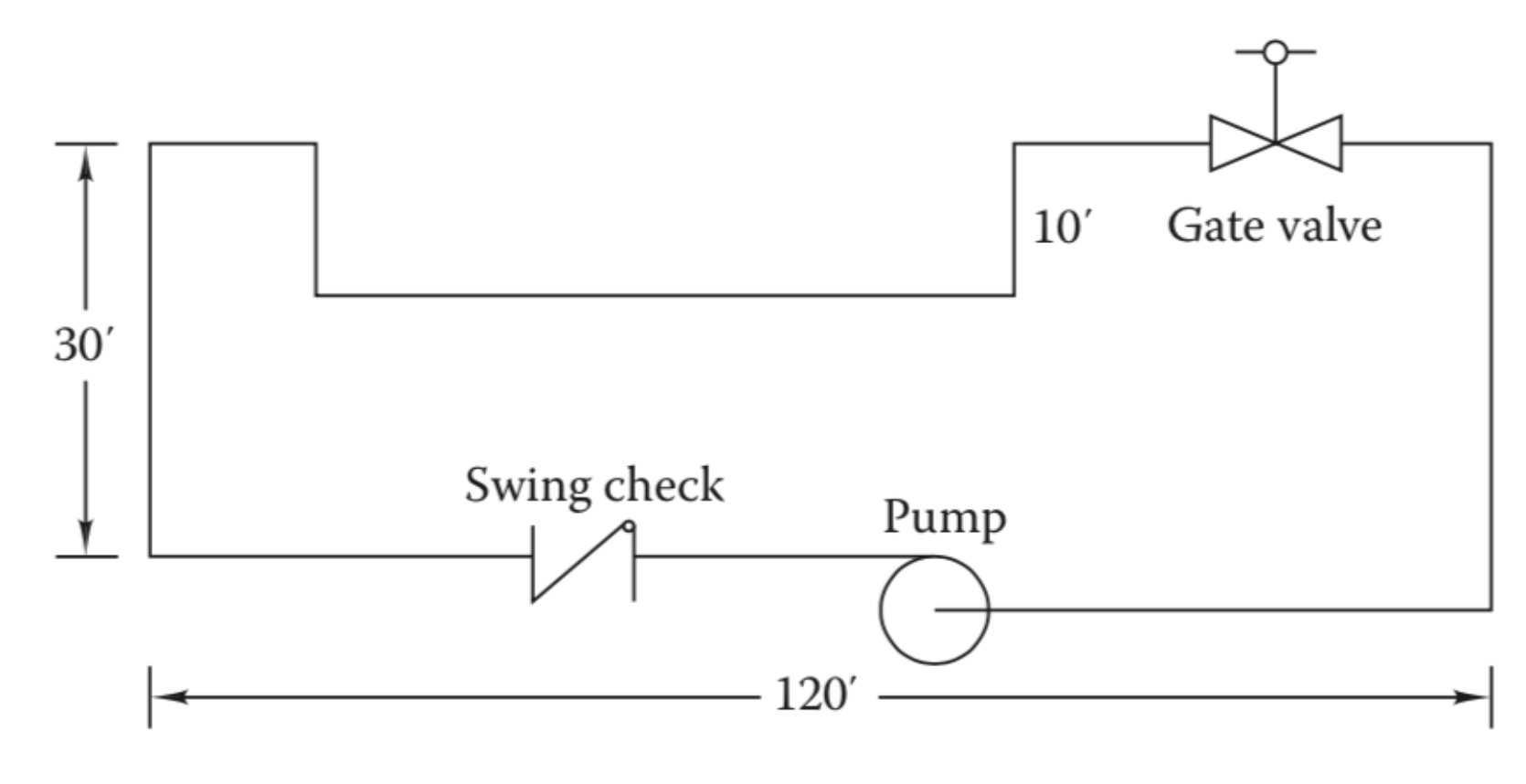 Solved Water flows at 100 gpm around the pipe loop shown in | Chegg.com