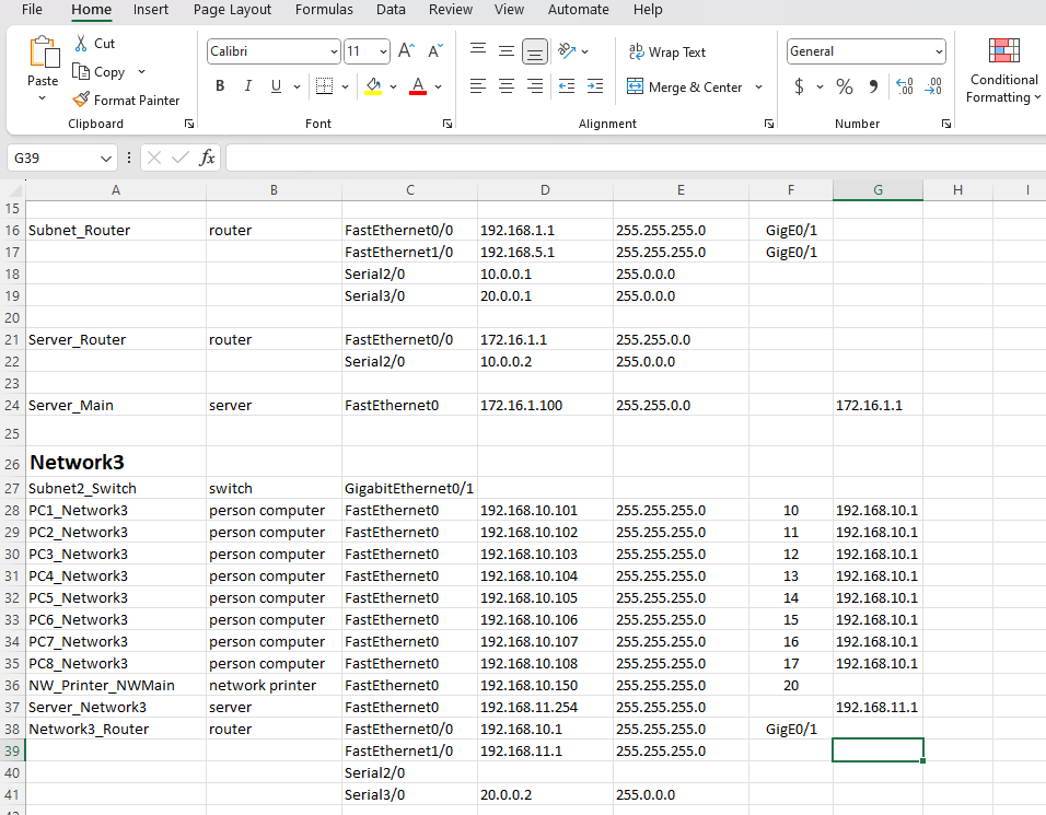 Solved Please complete the following Packet Tracer project | Chegg.com