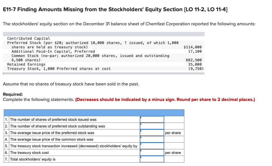 Solved E11-7 Finding Amounts Missing from the Stockholders' | Chegg.com