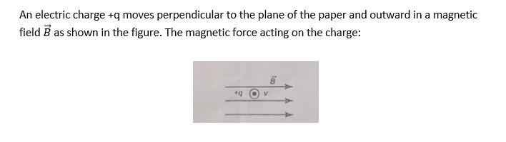 Solved An electric charge +q moves perpendicular to the | Chegg.com