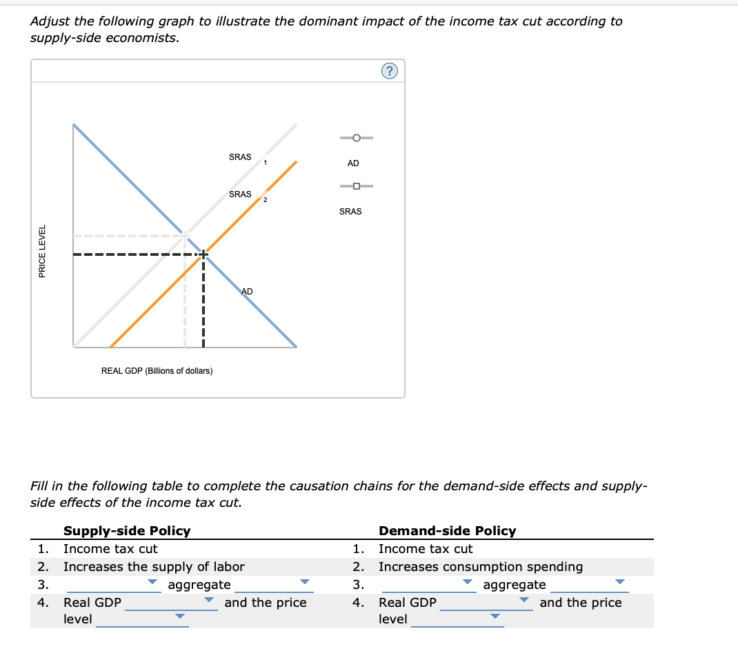 7. Supply-side fiscal policy Consider an economy | Chegg.com