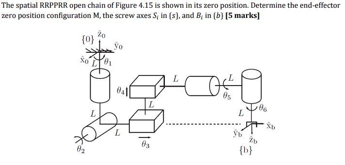 The spatial RRPPRR open chain of Figure 4.15 is shown | Chegg.com
