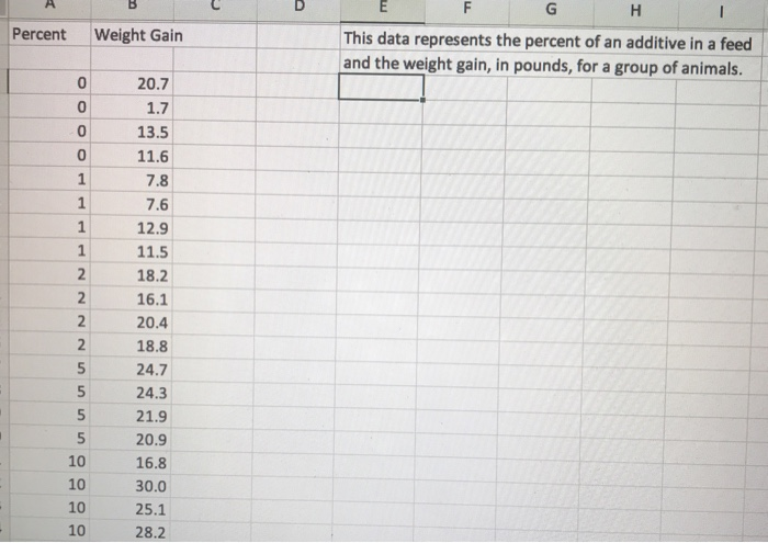 Solved An experiment involved six types of grass and four | Chegg.com