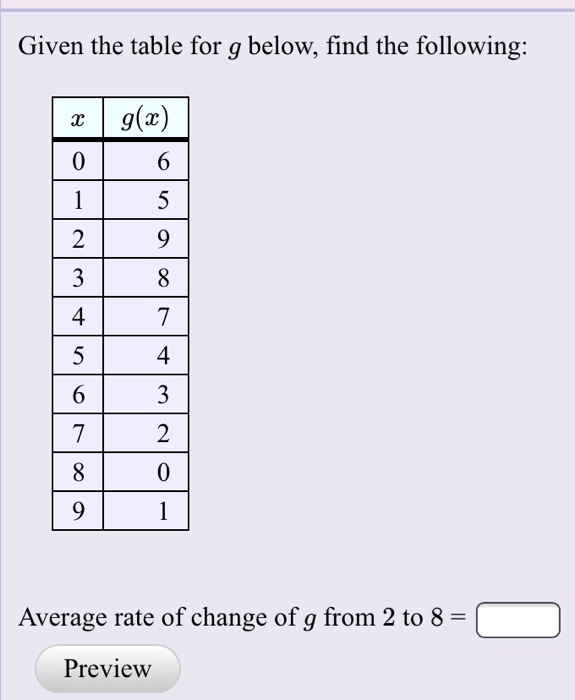 Solved Given the table for g below, find the following g) 0 | Chegg.com