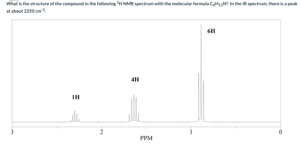 Solved What is the structure of the compound in the | Chegg.com