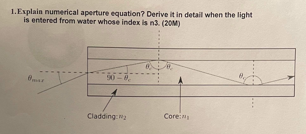 Solved 1. Explain numerical aperture equation? Derive it in | Chegg.com