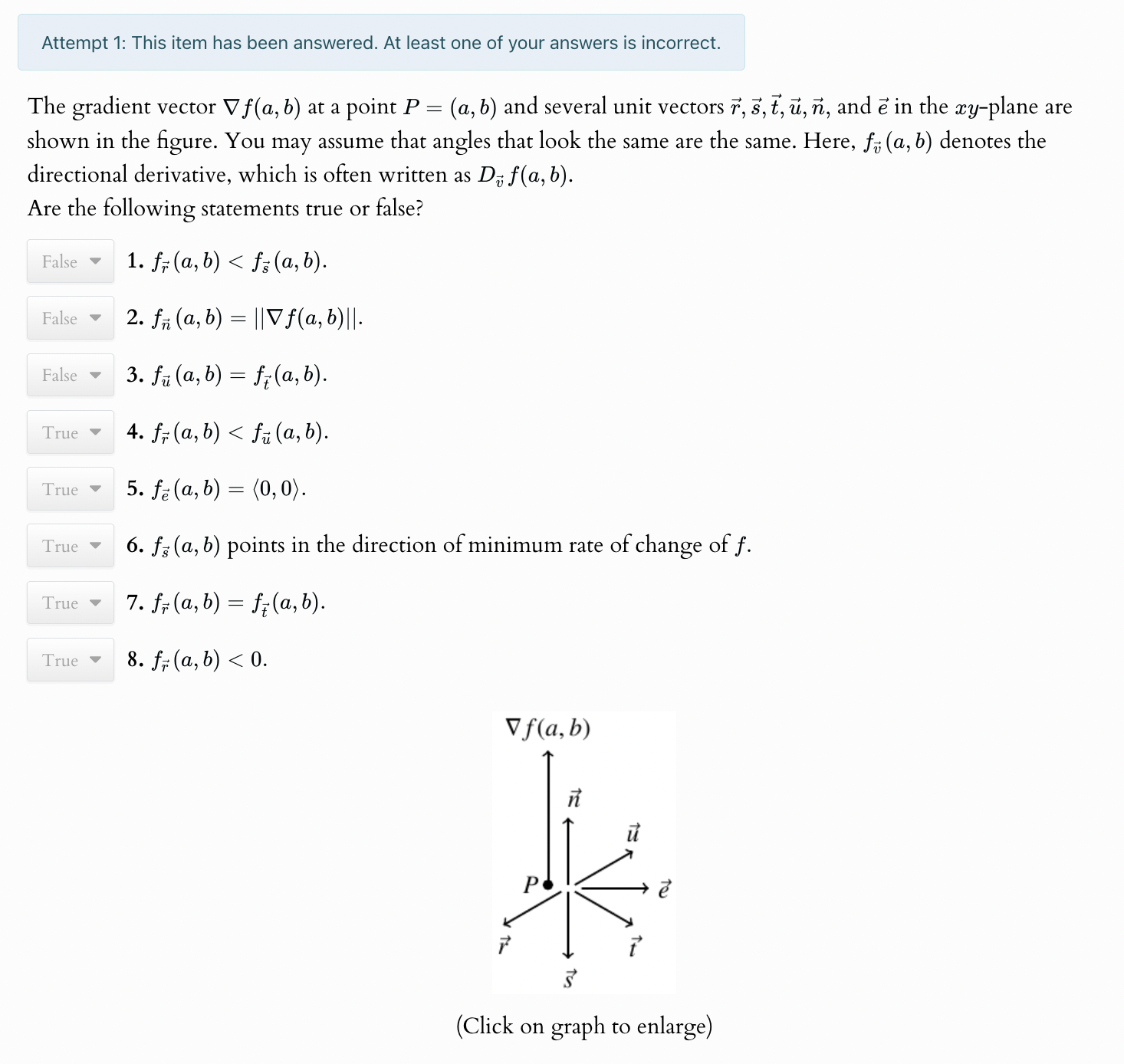 Solved The gradient vector gradf(a,b) ﻿at a point P=(a,b) | Chegg.com