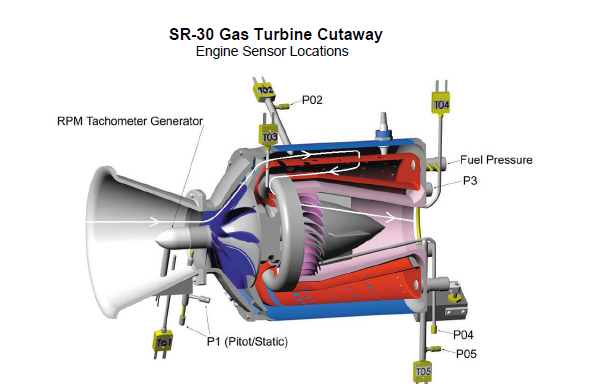 Solved Basic Brayton Cycle Combustor Compressor Turbine WN W | Chegg.com