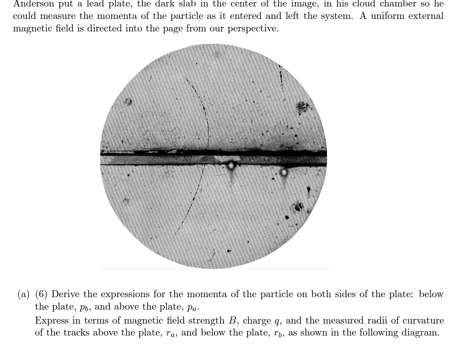 Solved Anderson put a lead plate, the dark slab in the | Chegg.com