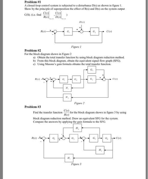Solved Problem #1 A closed-loop control system is subjected | Chegg.com