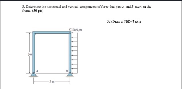 Solved 3. Determine the horizontal and vertical components | Chegg.com
