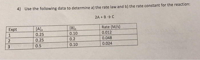 Solved Use the following data to determine a) the rate law | Chegg.com