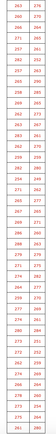 investigating a new golf ball coating designed to | Chegg.com