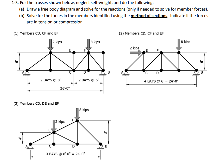 Solved 1-3. For the trusses shown below, neglect | Chegg.com