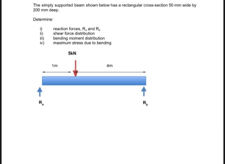 Solved The simply supported beam shown below has a | Chegg.com
