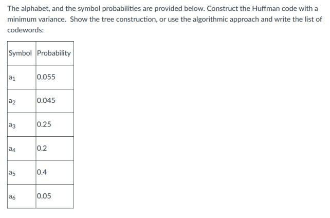 Solved The alphabet, and the symbol probabilities are | Chegg.com