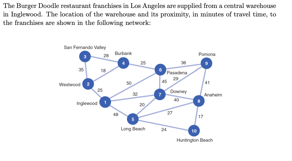 The Burger Doodle restaurant franchises in Los | Chegg.com