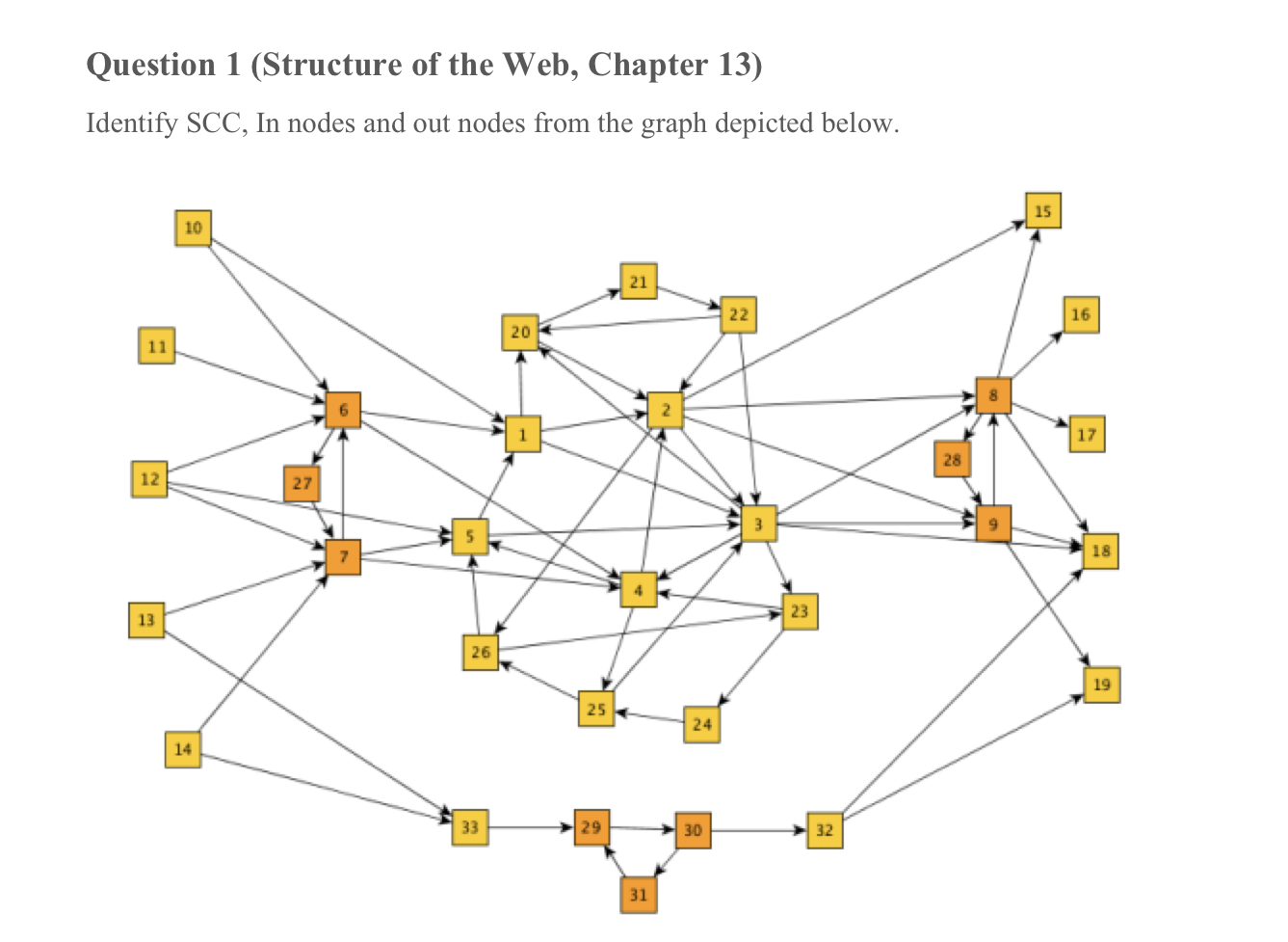 Solved Question 1 (Structure of the Web, Chapter 13) | Chegg.com
