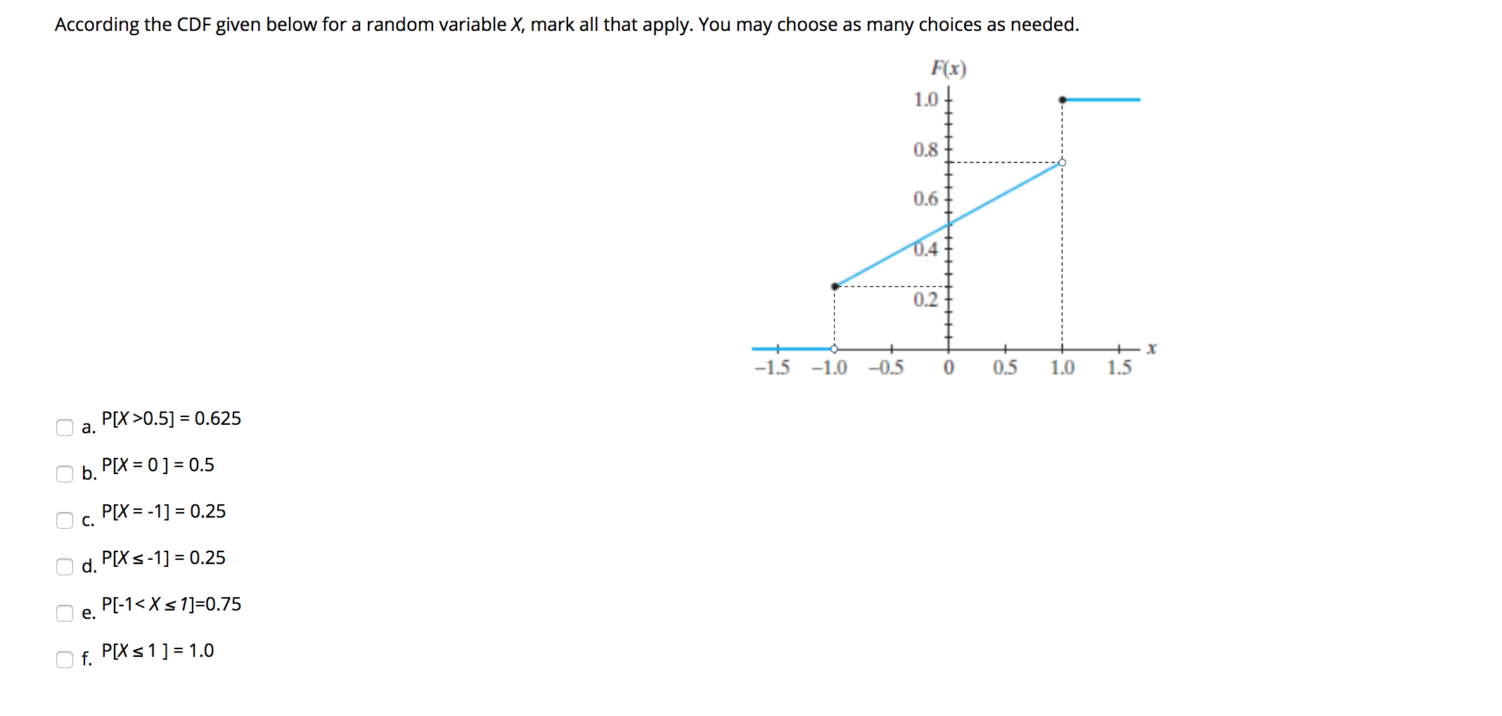 Solved According the CDF given below for a random variable | Chegg.com