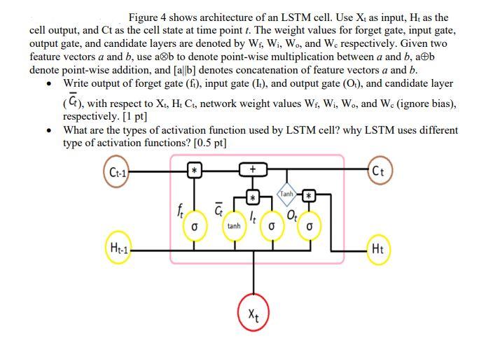 Solved Figure 4 shows architecture of an LSTM cell. Use X as | Chegg.com