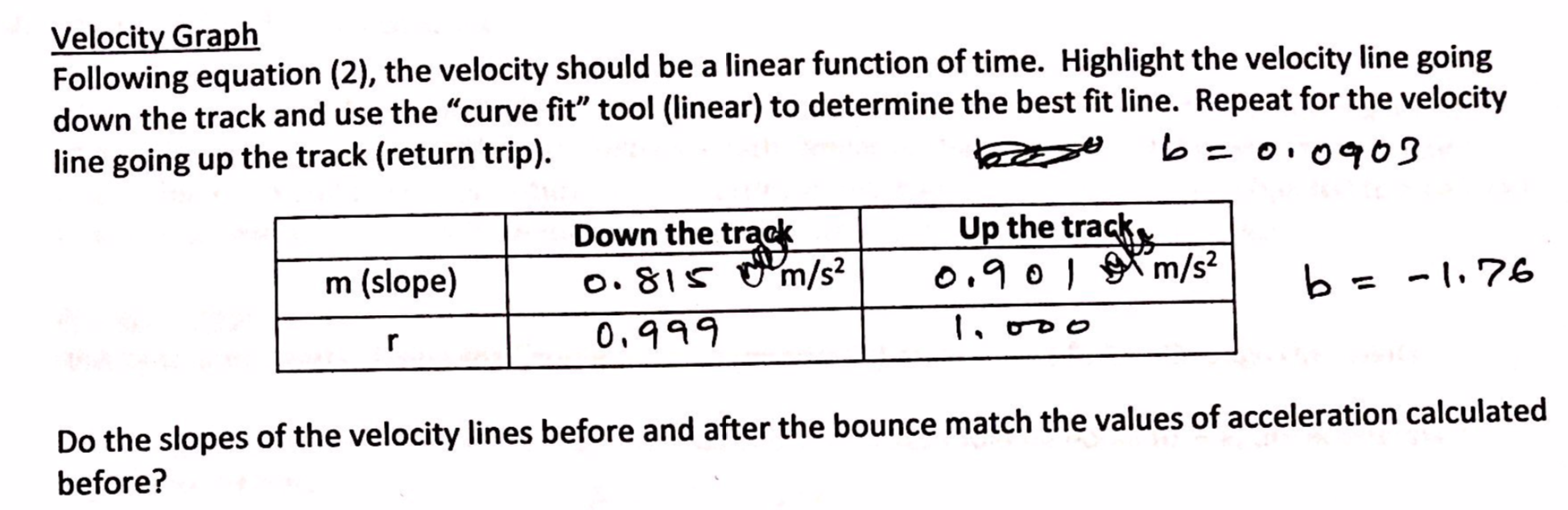Velocity Graph Following equation (2), the velocity | Chegg.com
