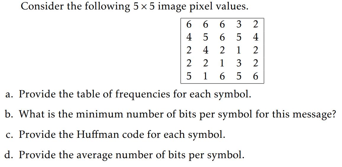 Solved Consider the following 5 x 5 image pixel values. 6 6 | Chegg.com