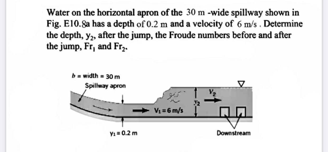 Solved Water on the horizontal apron of the 30 m -wide | Chegg.com