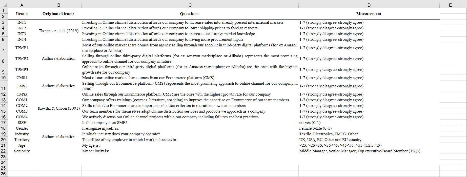 Solved Using statistics summarize each variable using the | Chegg.com