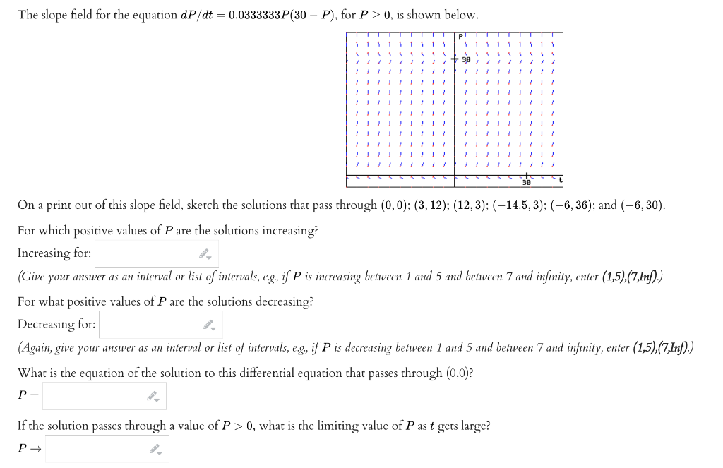 Solved The slope field for the equation | Chegg.com