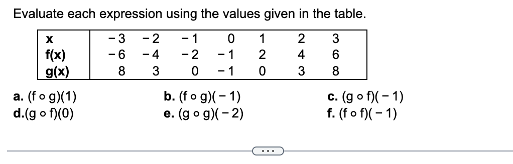 Solved Evaluate Each Expression Using The Values Given In 