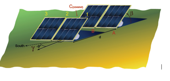 Solved Use the profile angle method to calculate the | Chegg.com