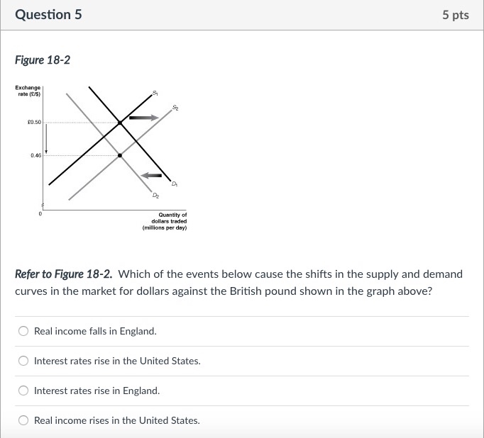 Solved Question 1 5 pts Figure 18-2 Exchange rate(ES) 80.50 | Chegg.com Solved Question 1 5 pts Figure 18-2 Exchange rate(ES) 80.50 | Chegg.com