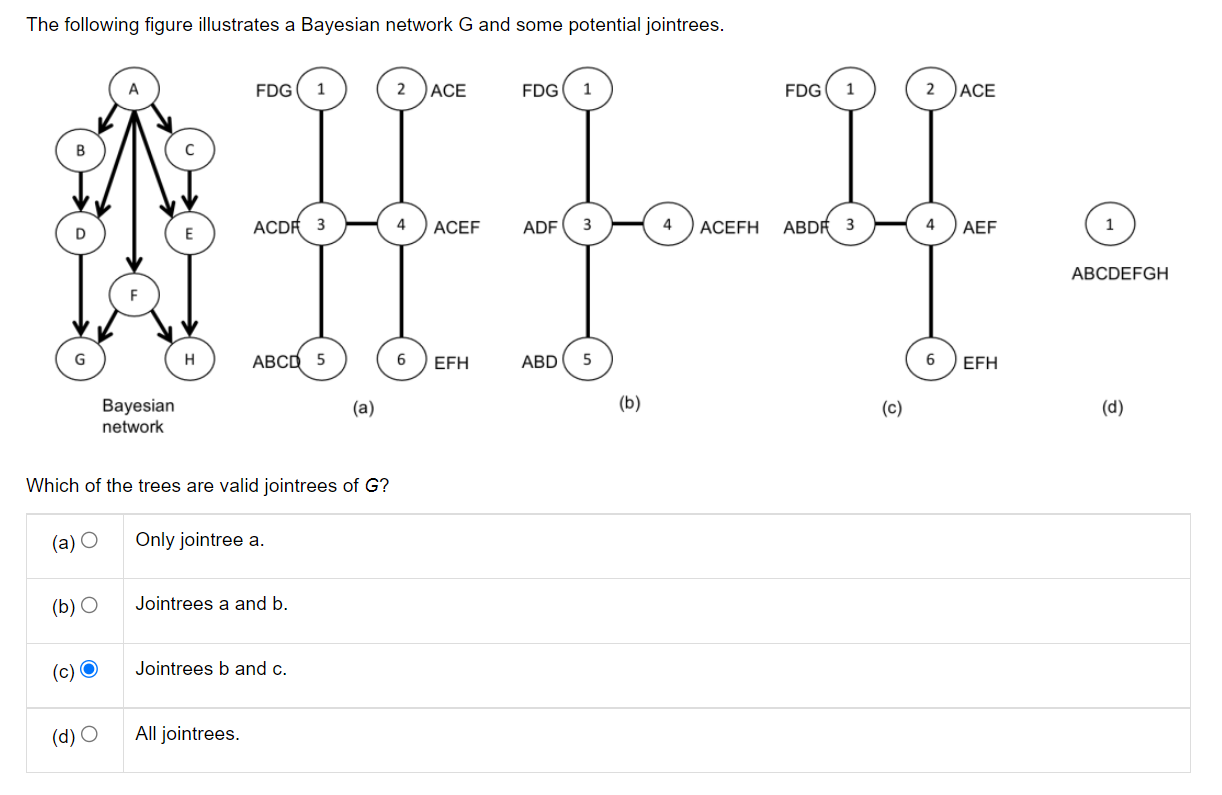 Solved The Following Figure Illustrates A Bayesian Network G
