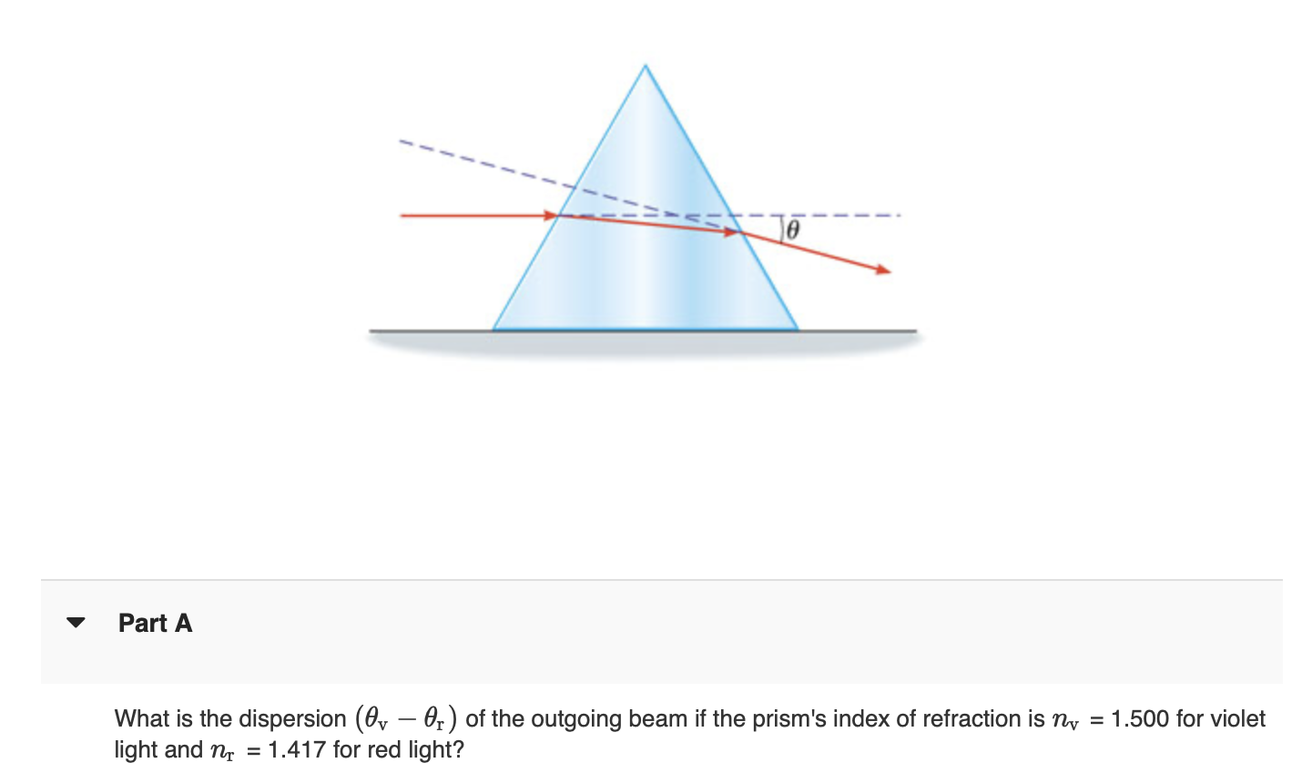 Solved A horizontal incident beam consisting of white light | Chegg.com