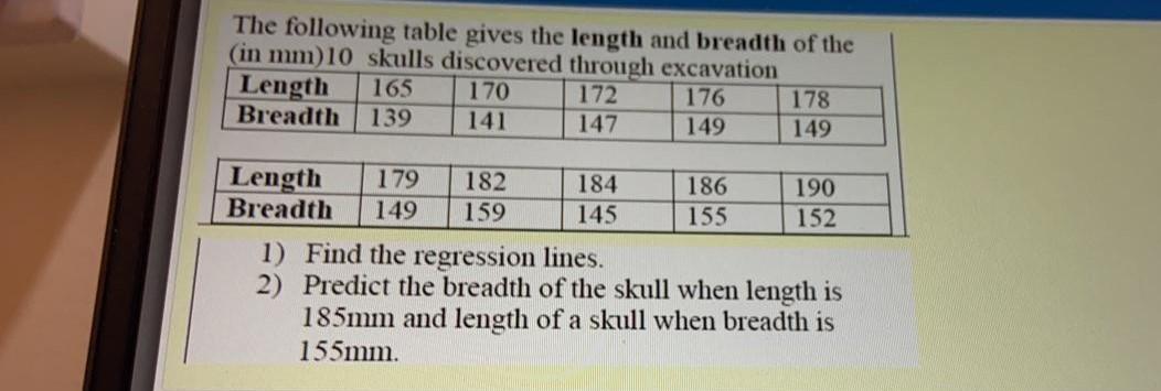 Solved The following table gives the length and breadth of | Chegg.com