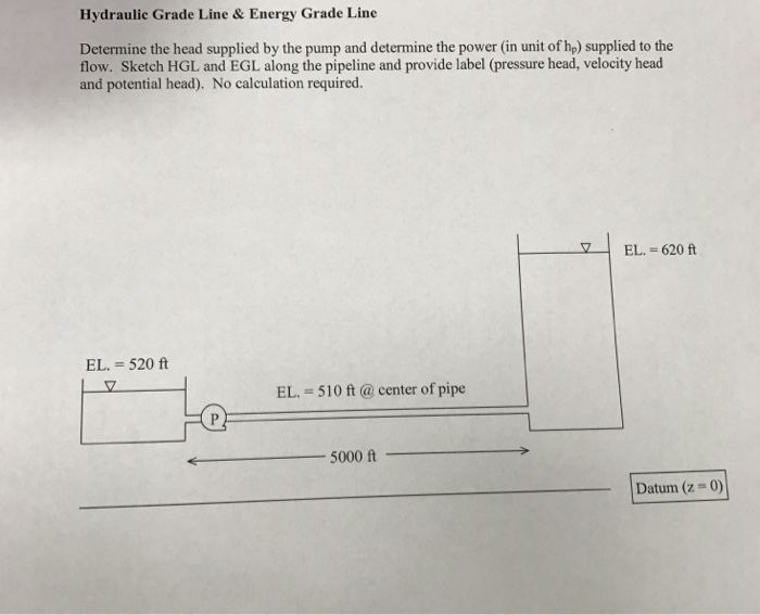 Solved Hydraulic Grade Line &Energy Grade Line Determine the | Chegg.com