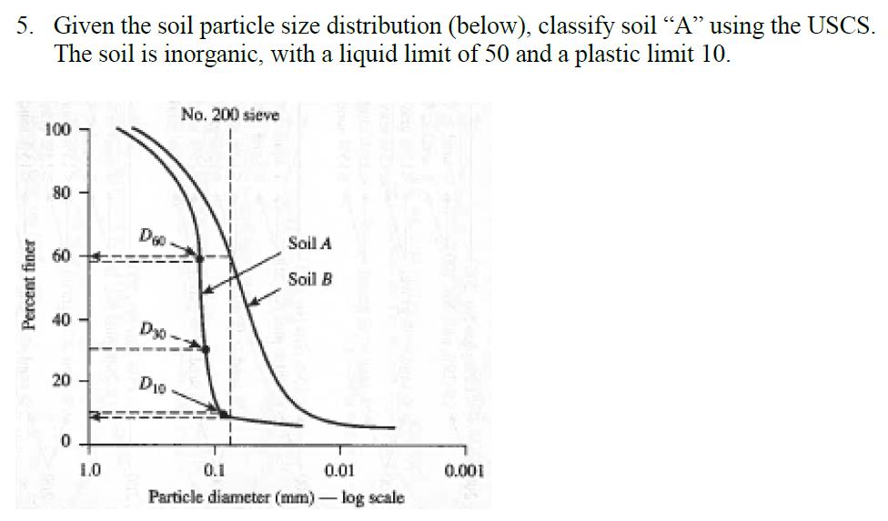Solved Geotechnical Engineering / Soil Mechanics Please | Chegg.com
