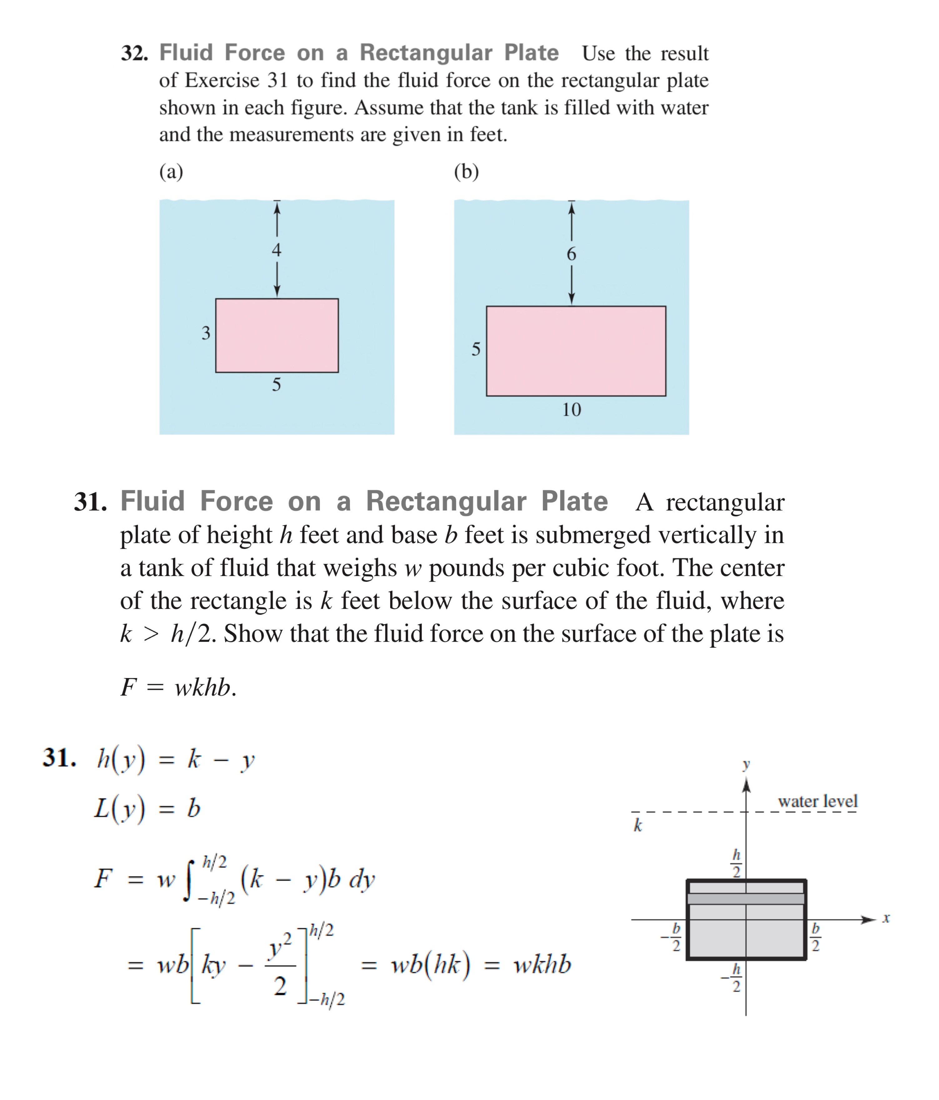Solved #32 ﻿Fluid Force on a Rectangular Plate Use the | Chegg.com