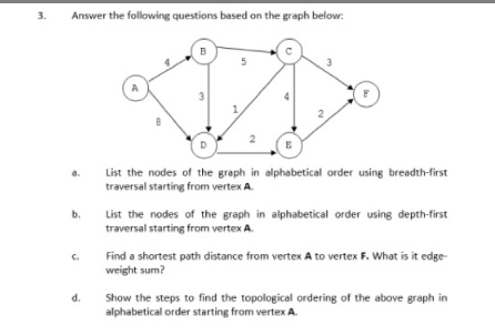 Solved 3. Answer the following questions based on the graph | Chegg.com