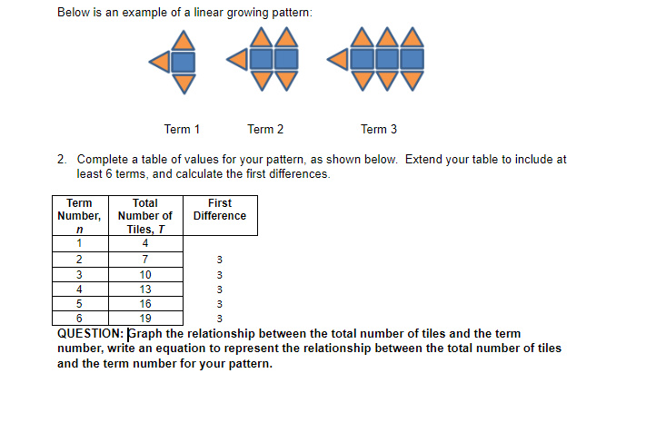 Solved Below is an example of a linear growing pattern: Term | Chegg.com