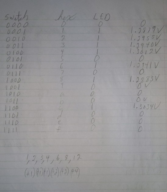 Solved I need to find the function of this combinational | Chegg.com