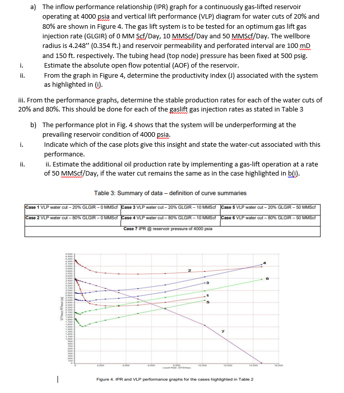 i. ii. a) The inflow performance relationship (IPR) | Chegg.com